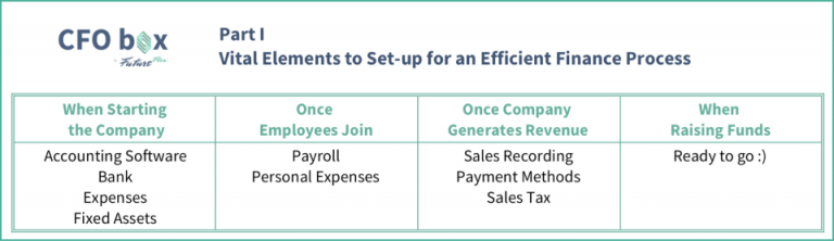 CFO box, Part I: Vital Elements to Set-up for an Efficient Finance ...